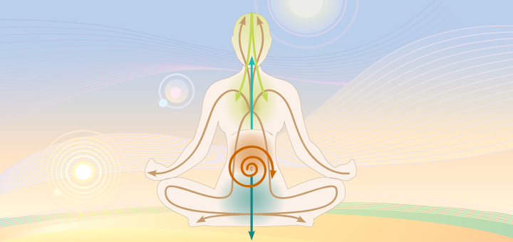 Les vayus ou les souffles de vie - Découvrez les cinq vayus principaux ...